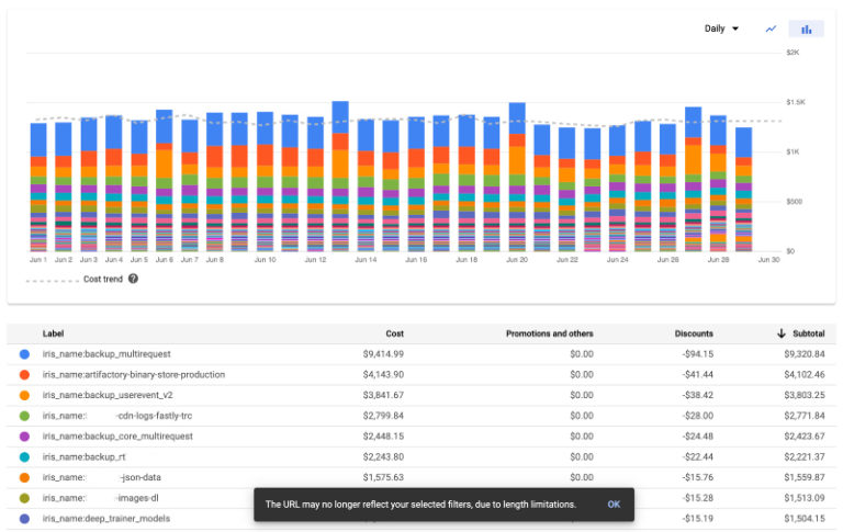 Resource Labeling Best Practices for Google Cloud Platform | DoiT
