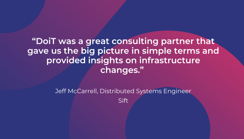 How Sift enables instant responses to customers with Google Cloud | DoiT International