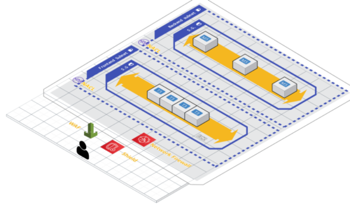 AWS Firewalls 101: How and When to Use Each One | DoiT