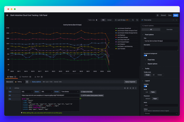 How to use Grafana for advanced cloud cost monitoring | DoiT International