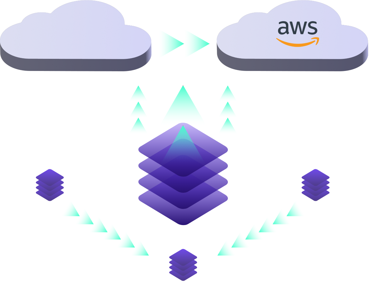 Migration with AWS | DoiT International