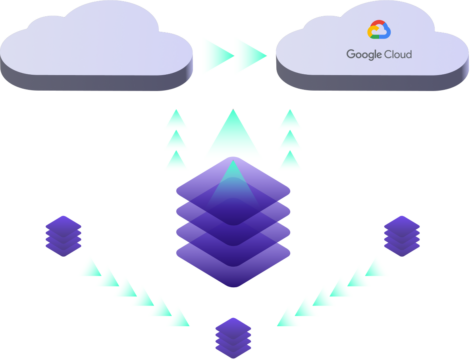 Migration with Google Cloud | DoiT