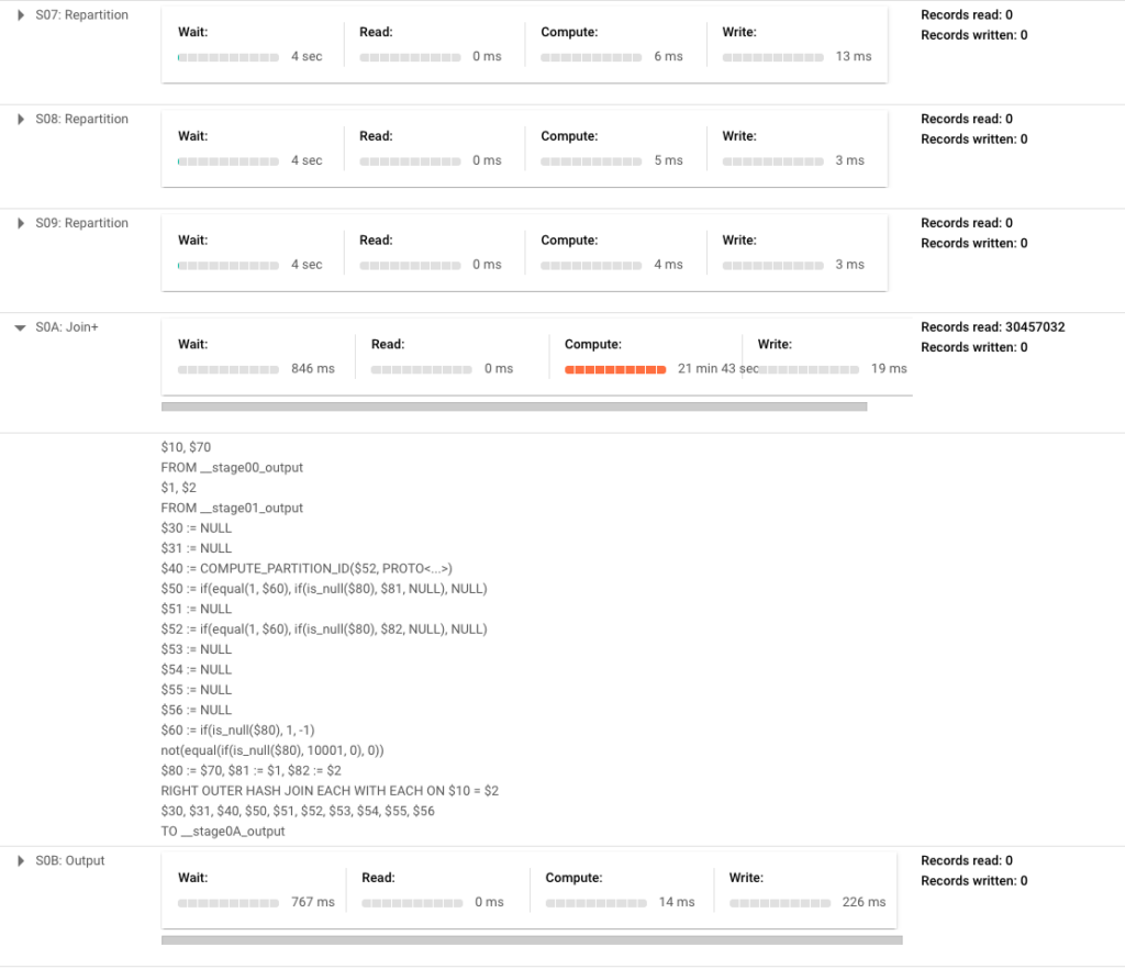 BigQuery Optimizations (Part 2) | DoiT