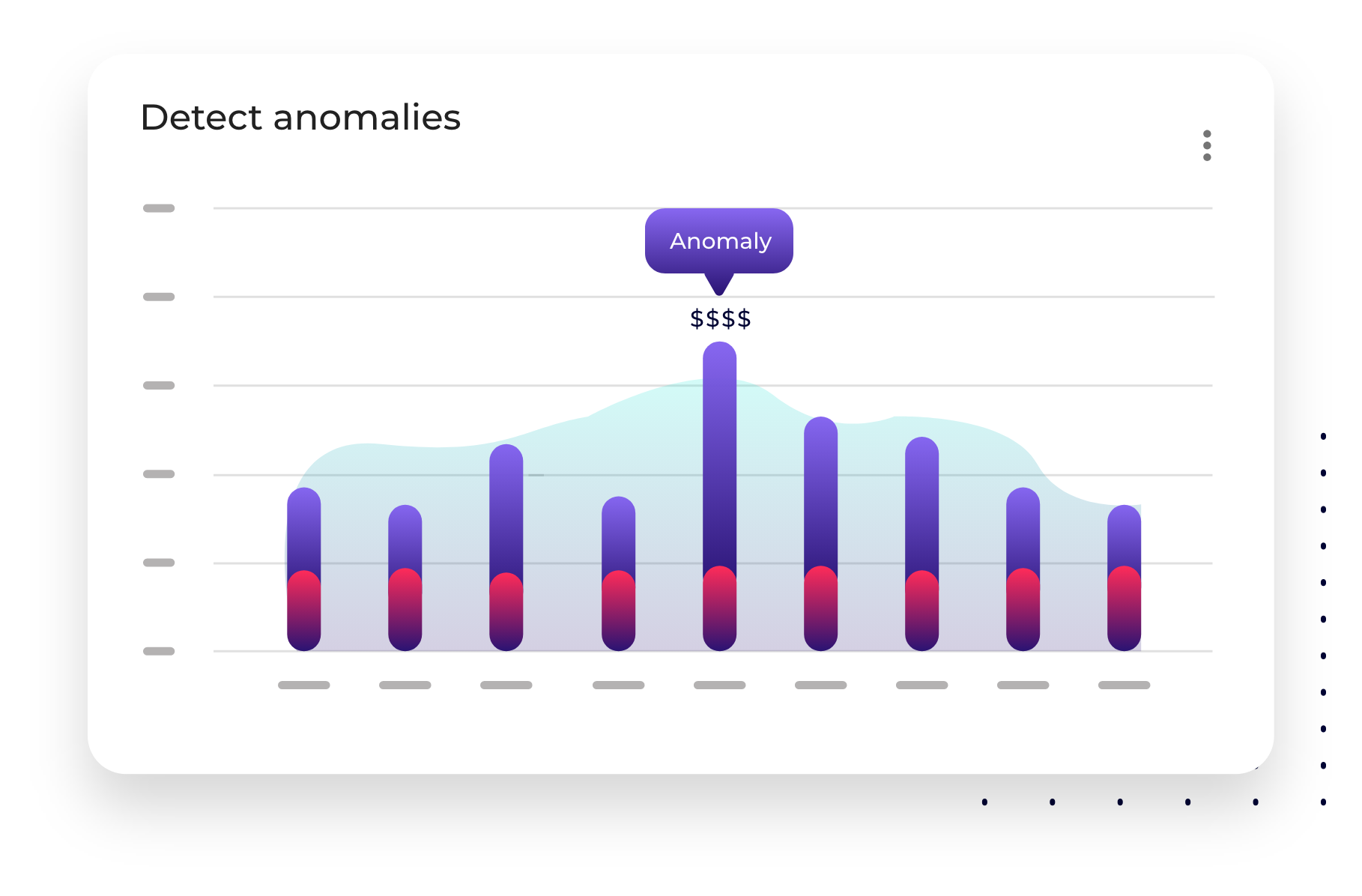 Anomaly Detection Doit