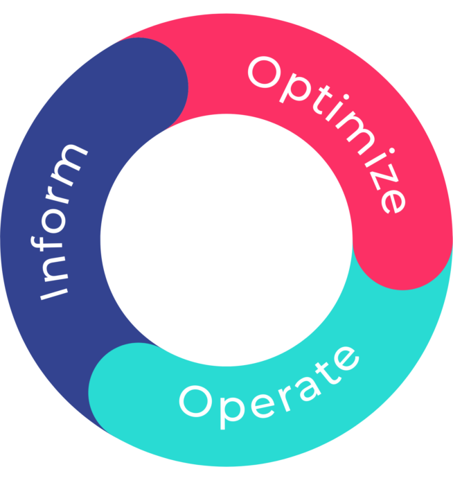 Powering every step of your FinOps journey | DoiT International