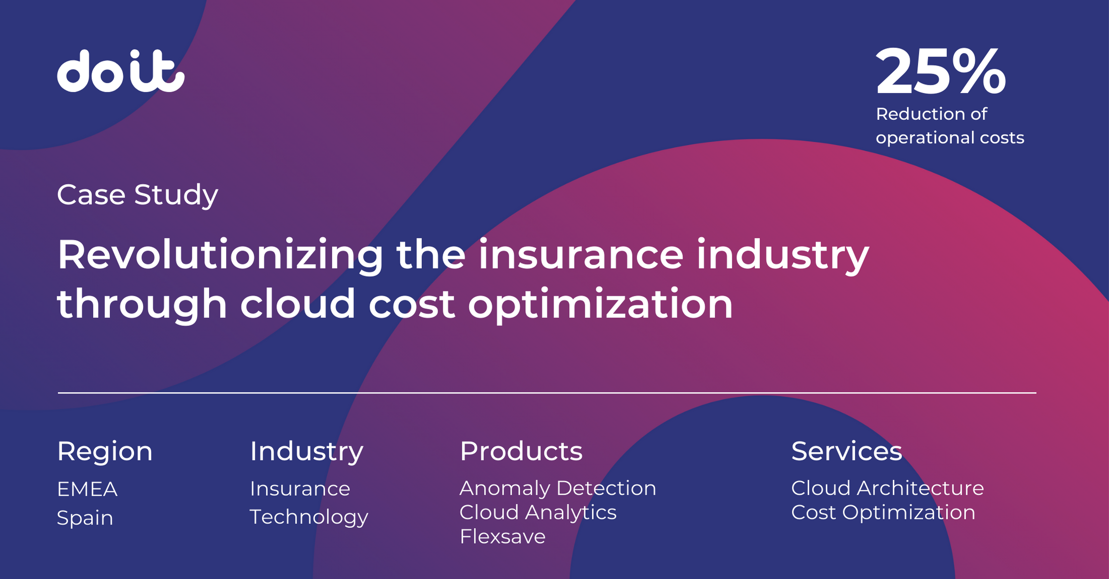 Bdeo: Revolutionizing the insurance industry through cloud cost ...