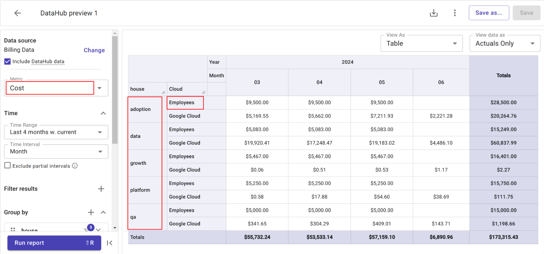 Unveiling DataHub: Revolutionizing Cloud Cost Management with DoiT ...