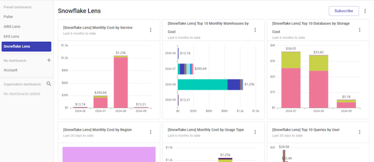 Cloud Governance Frameworks: A Comprehensive Guide | DoiT