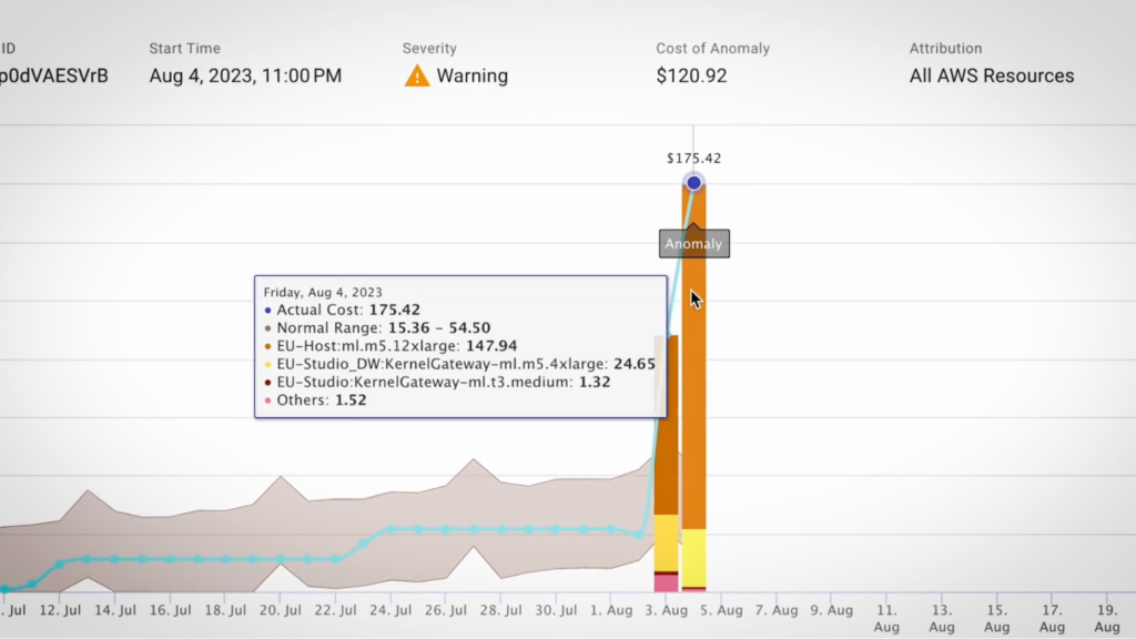 10 Top FinOps Tools for Your Cloud Cost Optimization Toolbox | DoiT