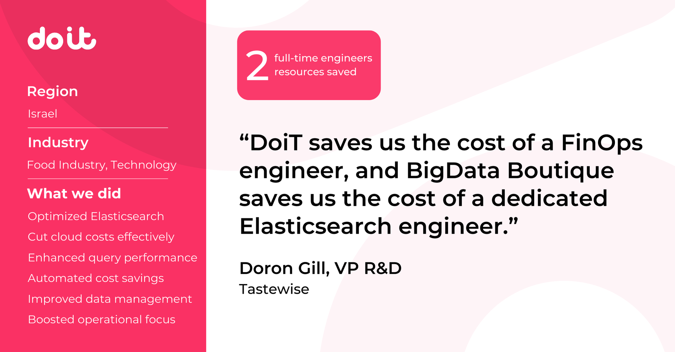 Tastewise: Finding the perfect recipe for faster, more efficient food-data search | DoiT