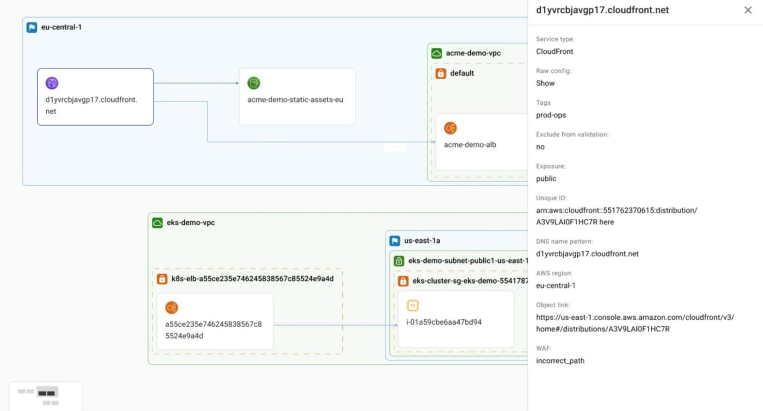 Enterprise Cloud Computing Solutions: Transforming Modern Businesses | DoiT